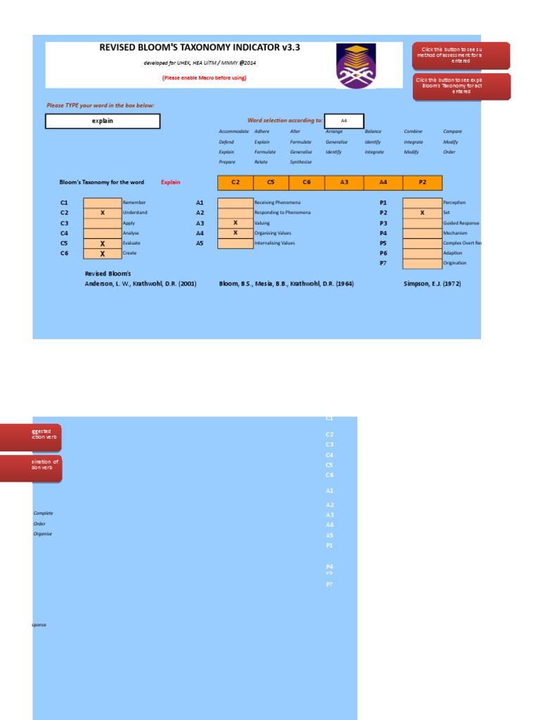 Bloom's Taxonomy Indicator v3.3 | PDF | Value (Ethics) | Behavior