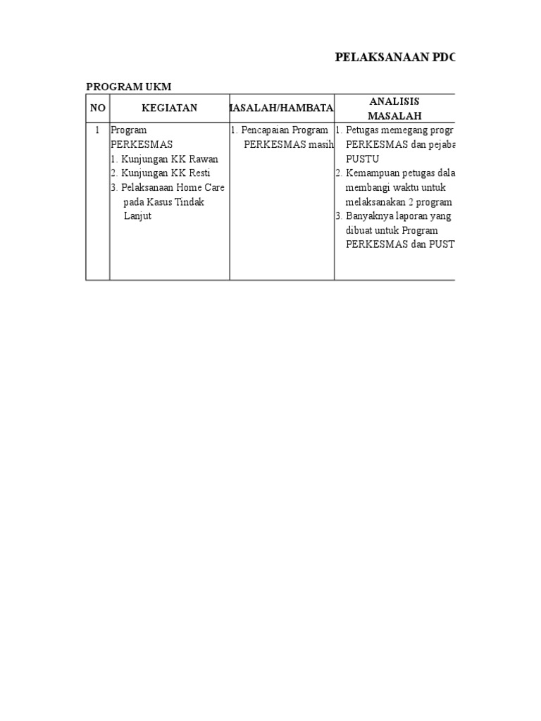 Pelaksana Pdca Untuk Program Ukm | PDF