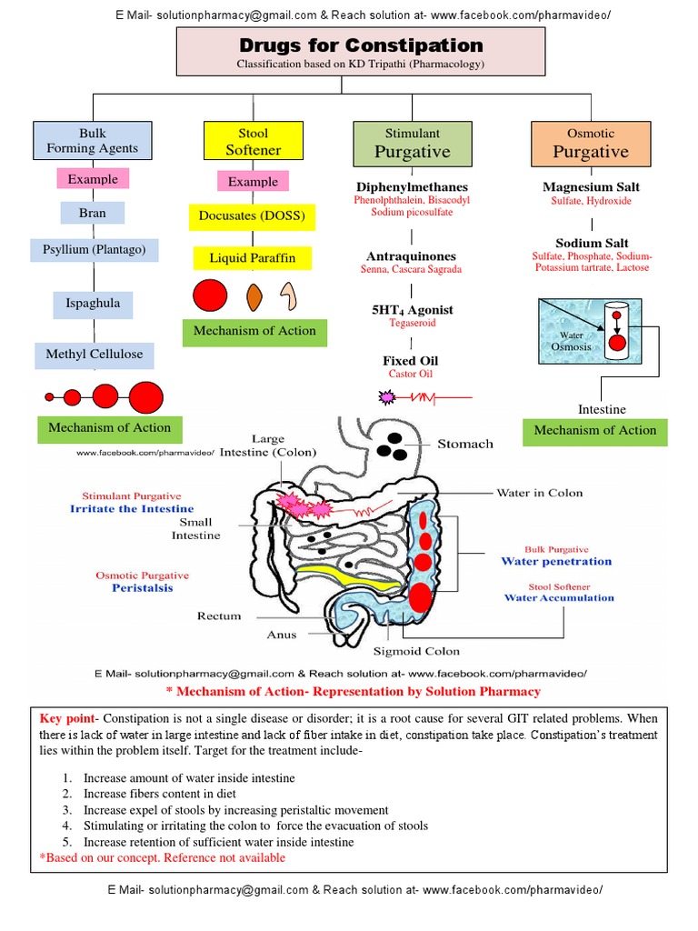 Constipation | PDF | Constipation | Gastroenterology