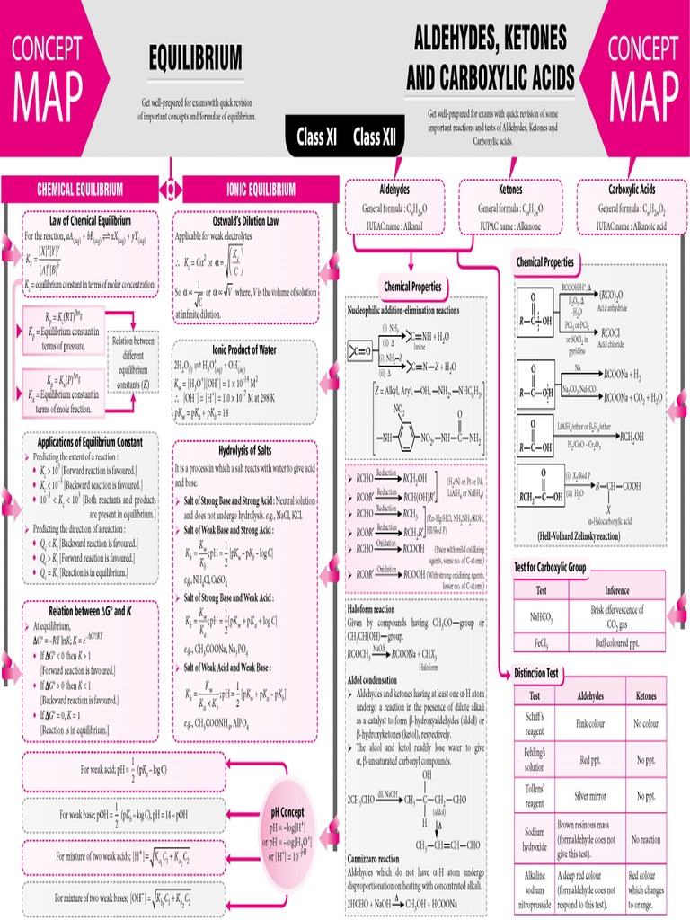 Concept Map - Chemistry - 2018 - May | PDF