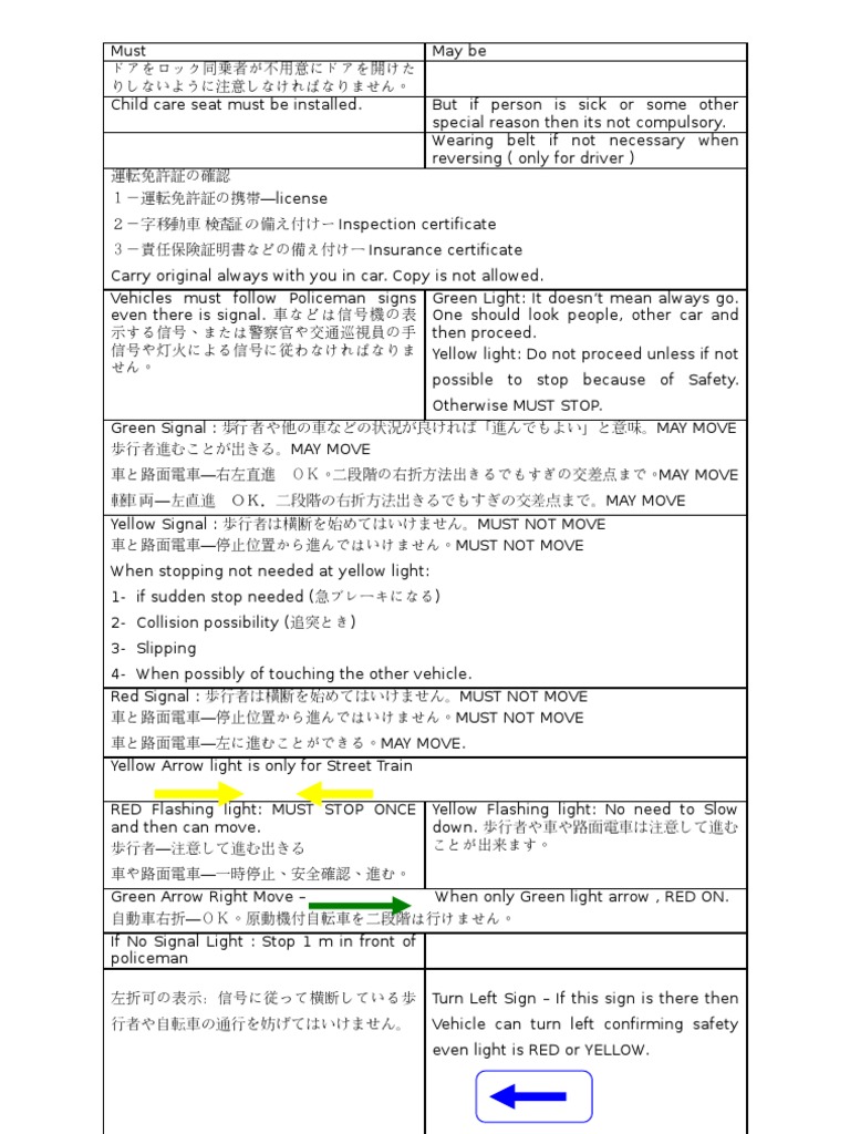 Taking Japanese License Test | PDF