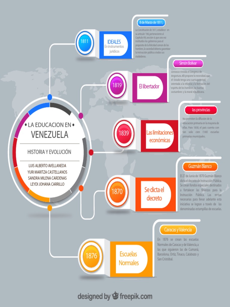 Educacion en Venezuela | PDF | Venezuela | Educación avanzada