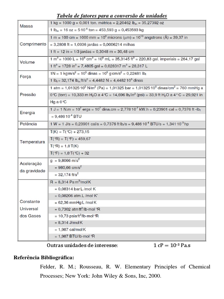 Tabela de Fatores para A Conversão de Unidades | PDF