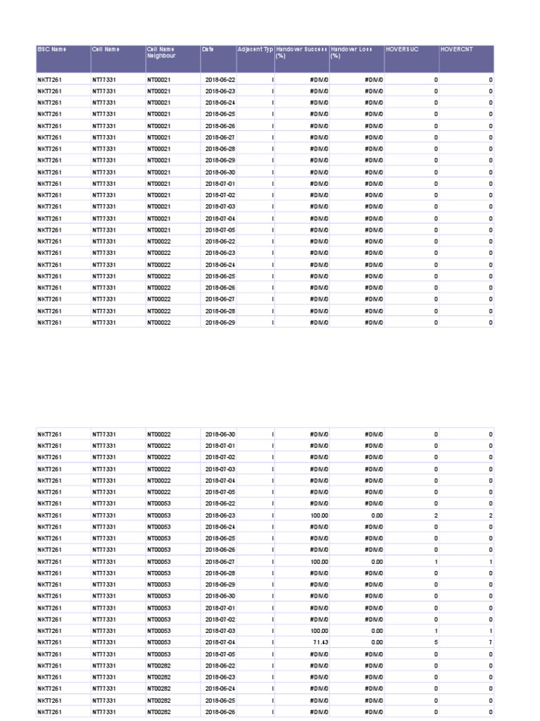 BSC Handover CellRelation Daily Schedule STH Cluster | PDF | Radio ...