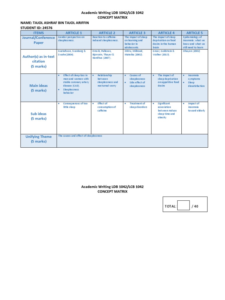 Concept Matrix Template | Insomnia | Human Diseases And Disorders