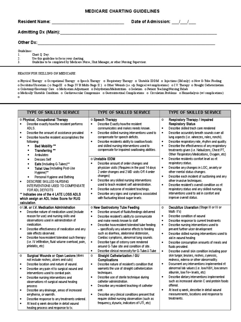 DOCU - MedA Charting Guidelines | PDF | Wound | Nausea