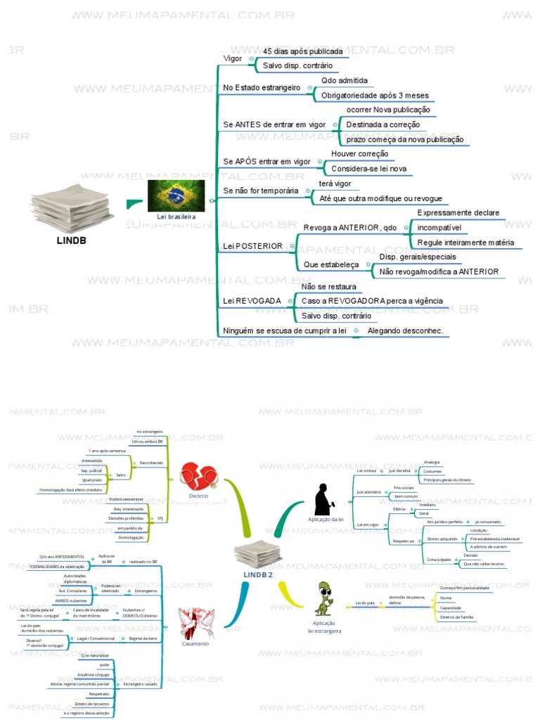 LINDB em Mapa Mental PDF | Domicílio (Direito) | Estatuto