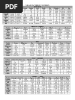 Tabla de Conversion de Unidades de Torque | PDF