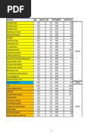 PNC Registration Form for Nurses | PDF | Nursing | Health Care