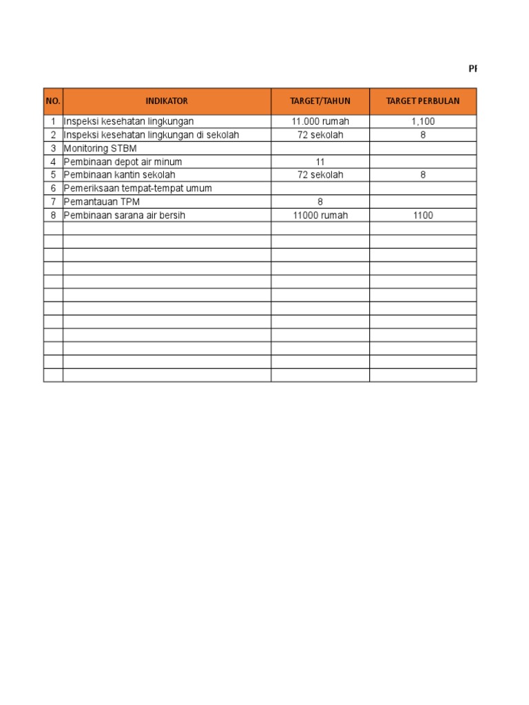 Capaian Kinerja Kesling | PDF