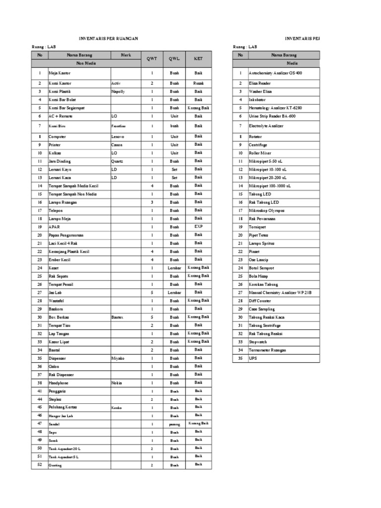 Inventaris Per Ruangan Inventaris Per Ruangan Ruang: LAB Ruang: LAB No ...