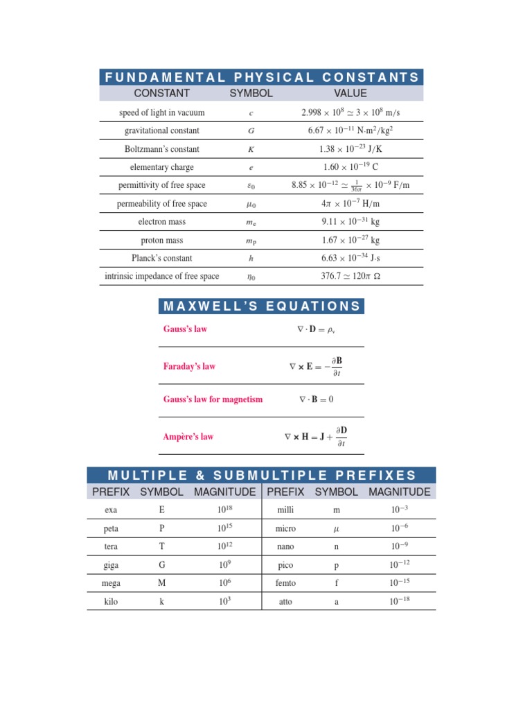 Fundamental Physics Constants Guide | PDF