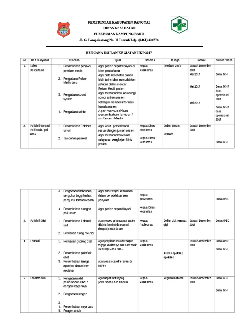 Contoh RUK UKP PKM PDF | PDF