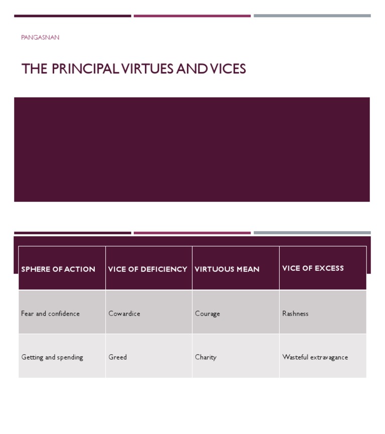 The Principal Virtues and Vices | PDF