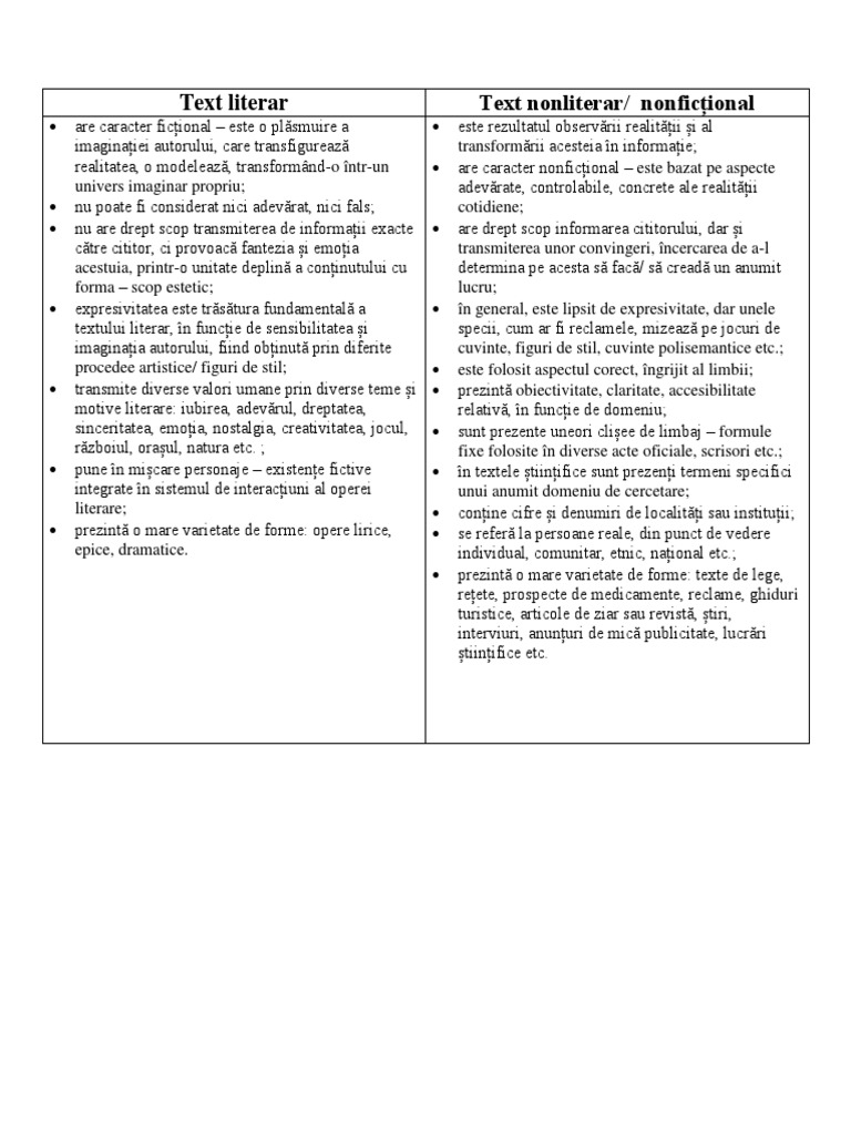 Text Literar Nonliterar | PDF