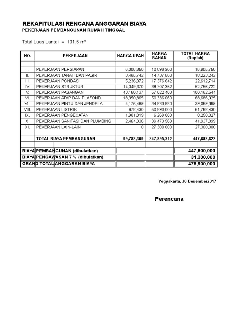 Contoh RAB Bangunan Sederhana | PDF