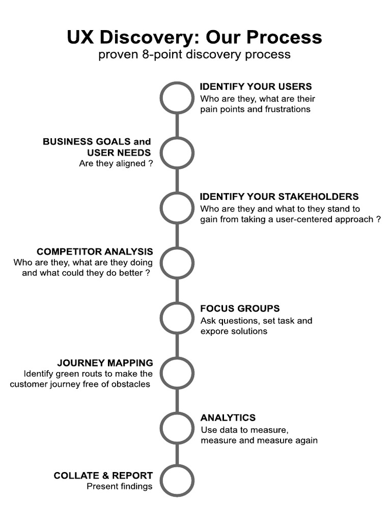 UX Discovery | PDF