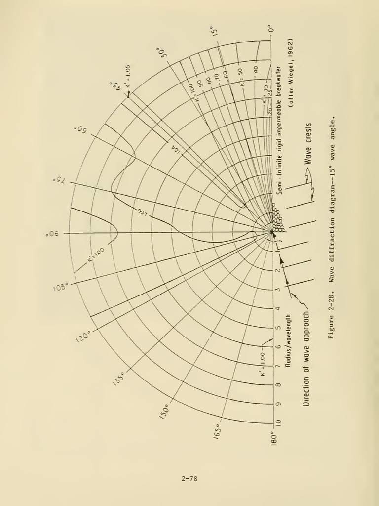 Wave Diffraction Diagrams Overview | PDF | Diffraction | Nature