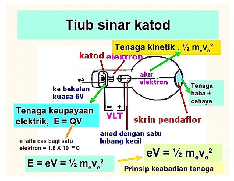 fungsi osiloskop sinar katod - Una Harris