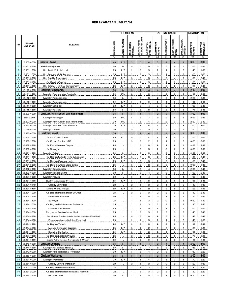 Matriks Kompetensi Karyawan | PDF