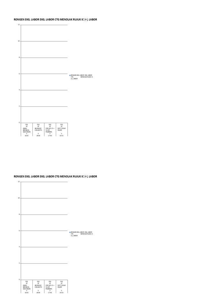 Kunjungan Ugd Ok | PDF