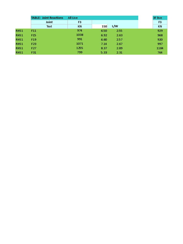 TABLE: Joint Reactions Joint F3 F3 150 L/W | PDF