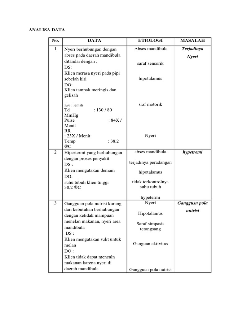 Analisa Data Mila | PDF