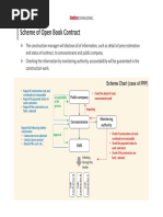CLG Return Codes | PDF | Cheque | Payments