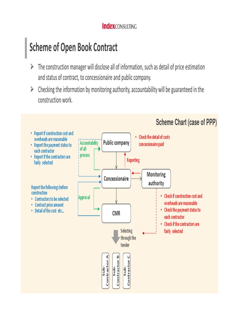 Scheme of Open Book Contract | PDF | General Contractor | Construction ...