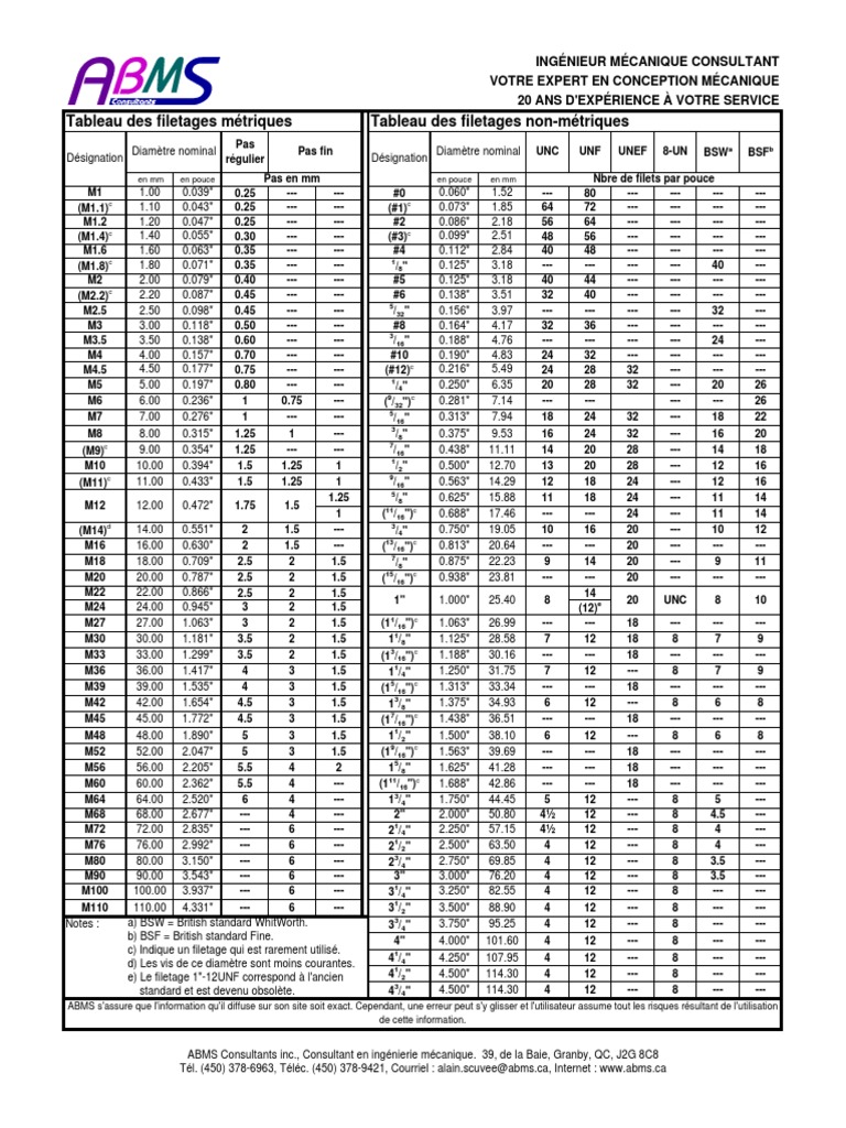 Filetages Des Boulons PDF | PDF