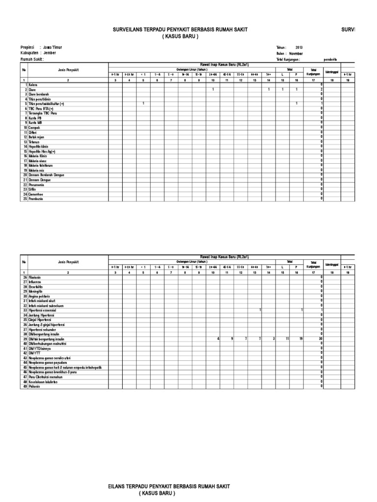 Form RS Terbaru November | PDF