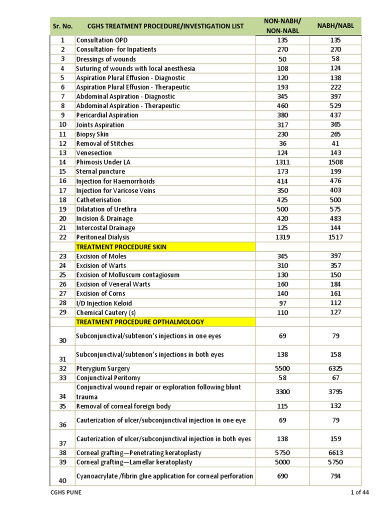 CGHS Pune Treatment Rate List | PDF | Esophagus | Medical Procedures