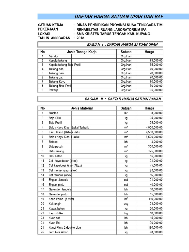 Rab Rehab Ruang Lab Ipa Sma Kristen Tarus Kab. Kupang | PDF