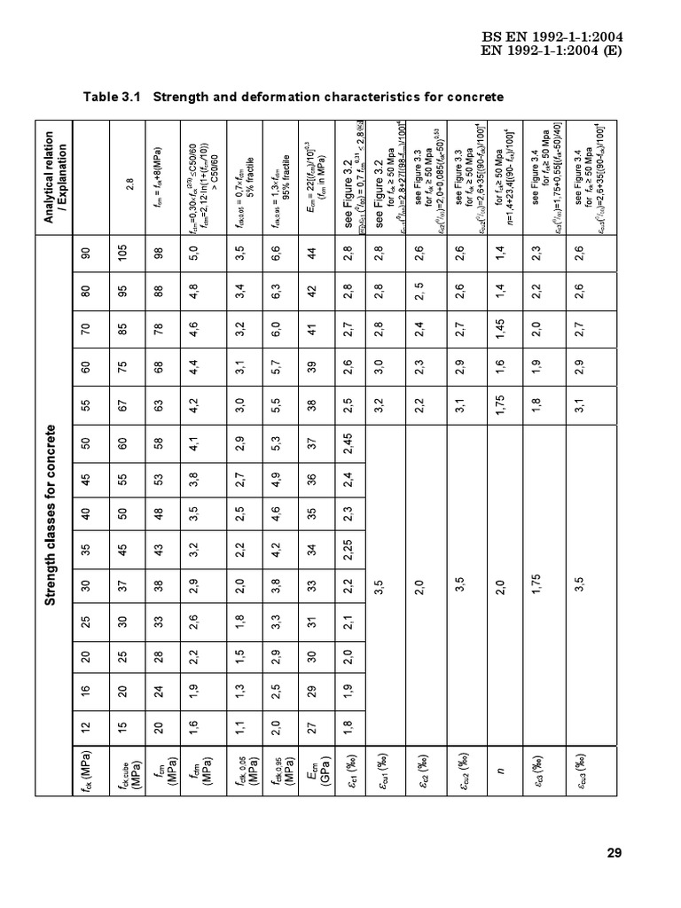 BS en 1992-1-1 2004. Design of Concrete Structures. General Rules and Rules For Buildings | PDF ...