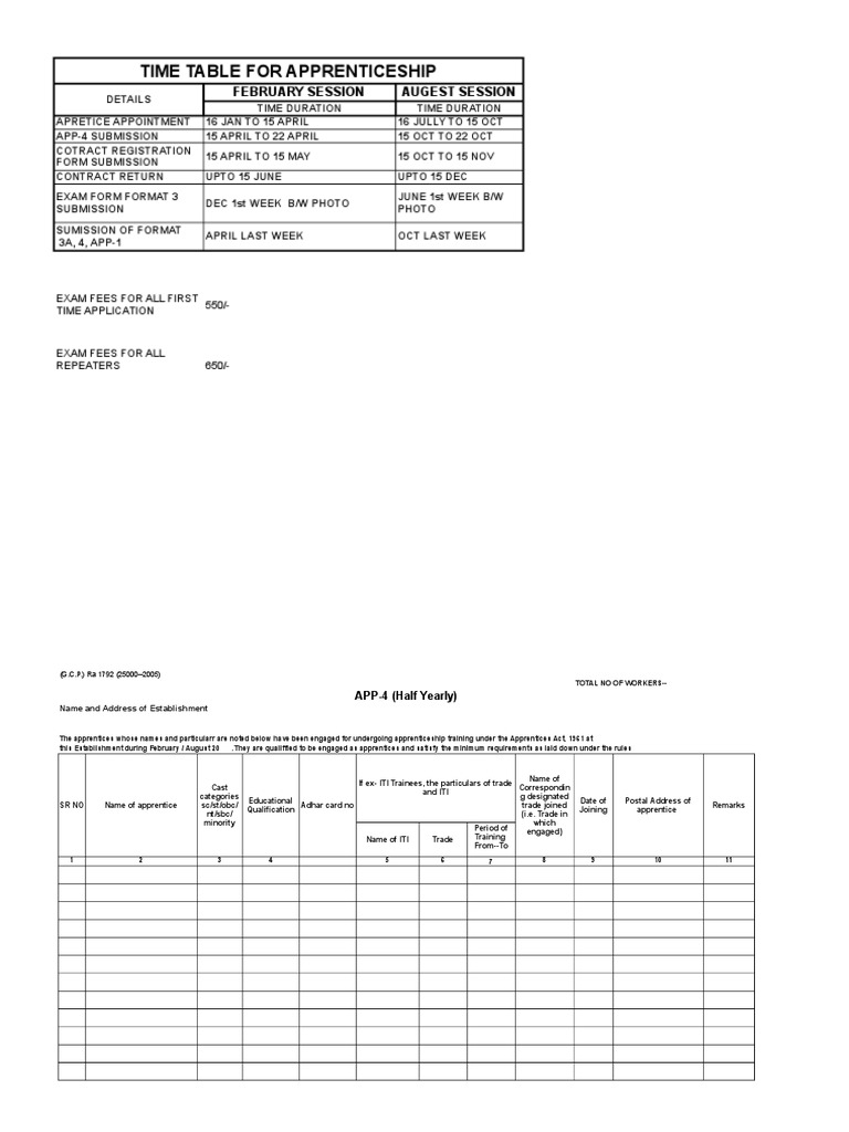 Checklist | Download Free PDF | Apprenticeship | Test (Assessment)