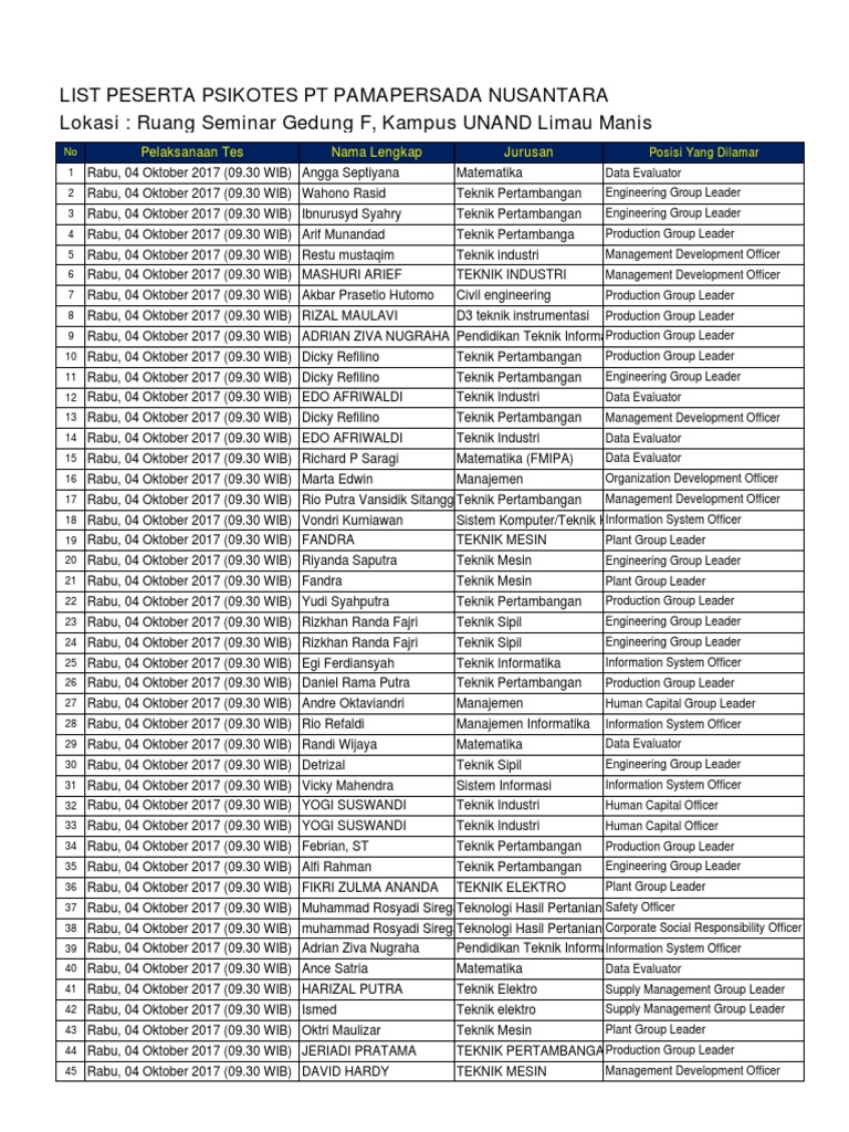 Salin Dari List Peserta Psikotes Kandidat | PDF