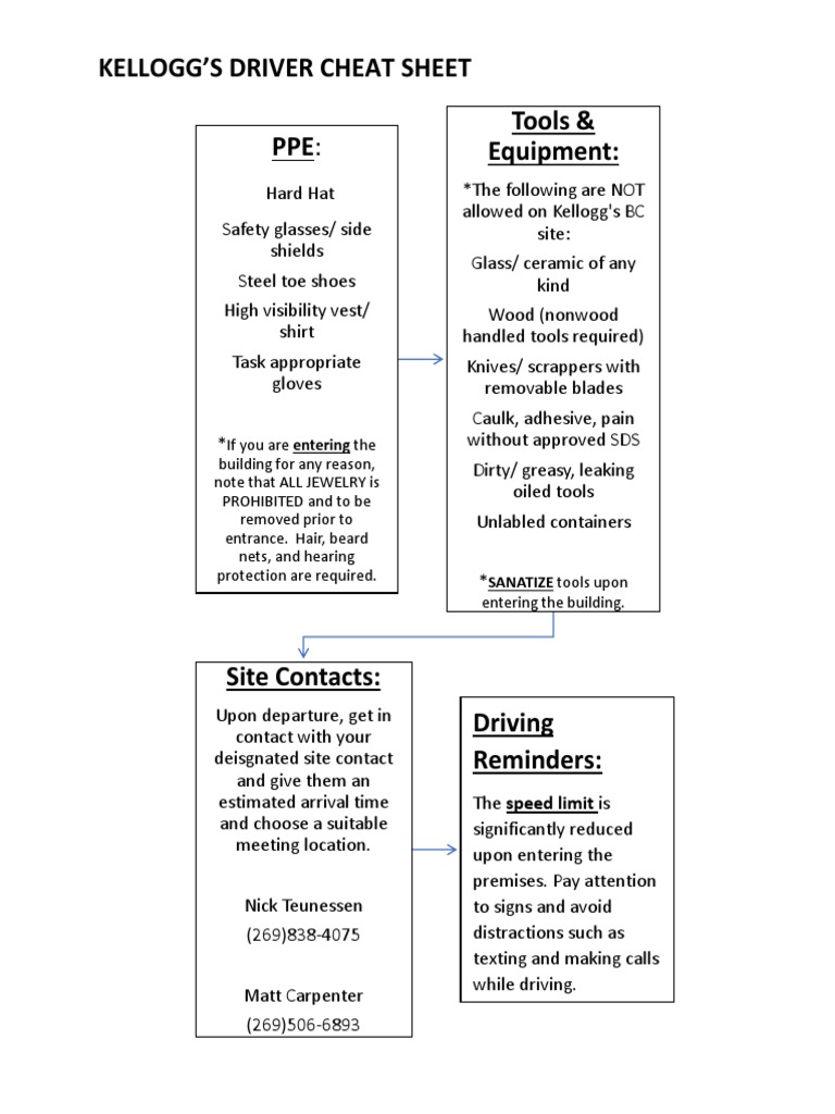 Kelloggs BC Cheat Sheet | PDF | Consumer Goods | Manufactured Goods