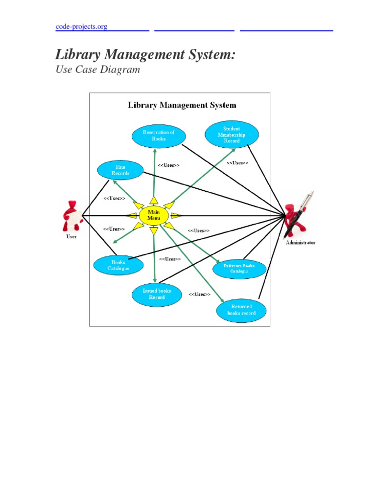 Library Management System System Use Case Diagram | PDF | Use Case ...