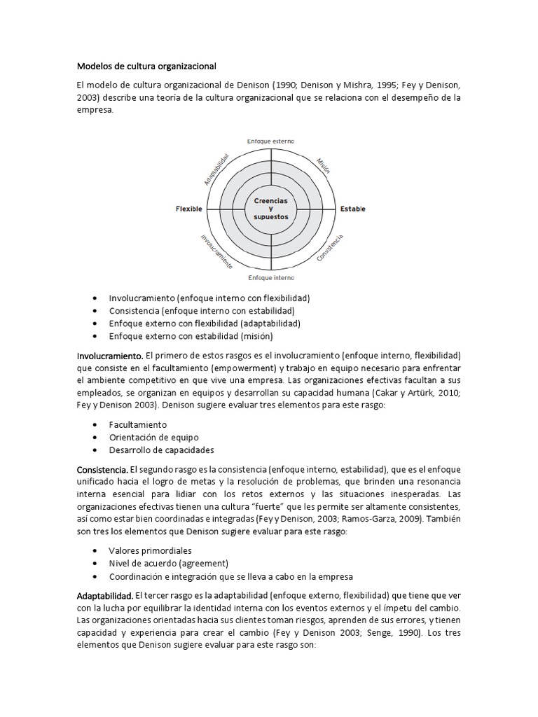Modelo de Cultura Organizacional Denison | PDF | Cultura organizacional ...