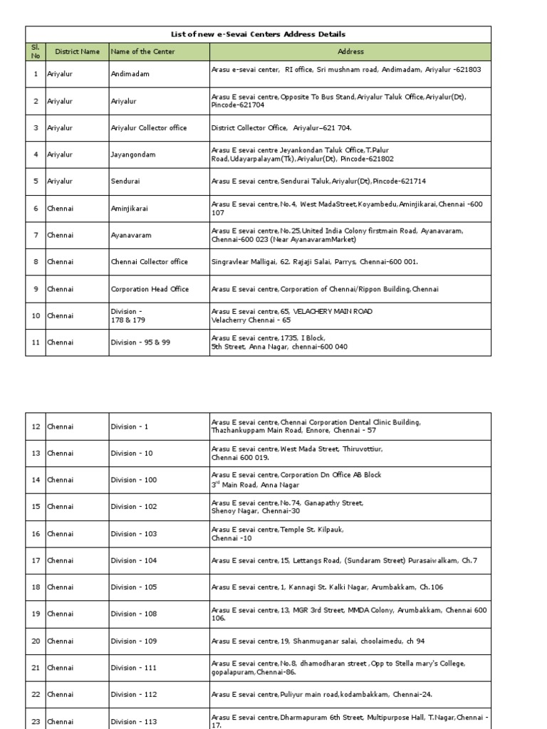List of New Esevai Address Details | PDF