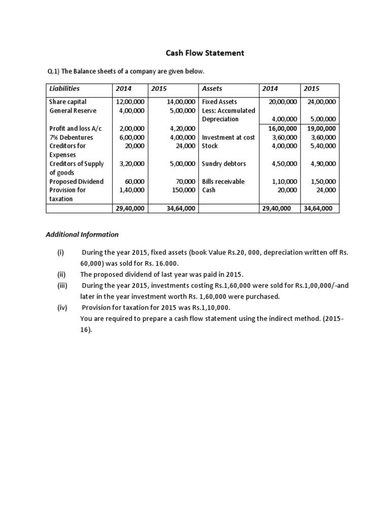 Cash Flow Statement Question | PDF