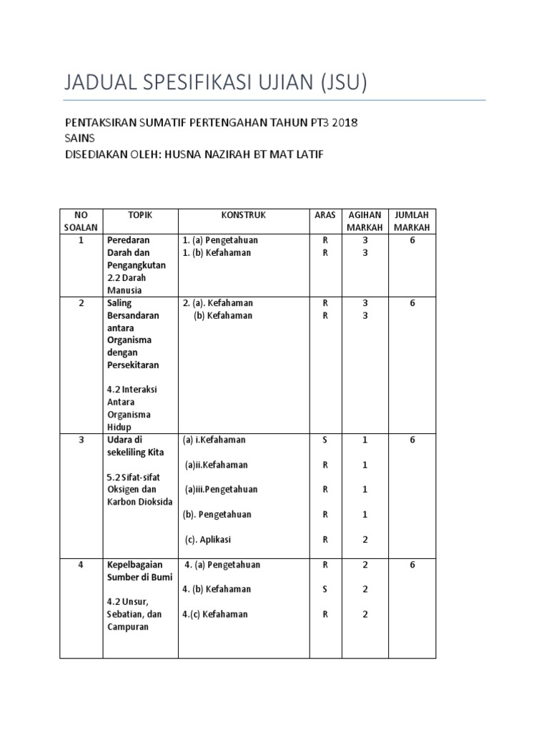 Soalan SC f3 PPT 2018 | PDF