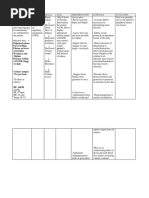 NCP Ineffective Tissue Perfusion | PDF | Heart | Cardiovascular System