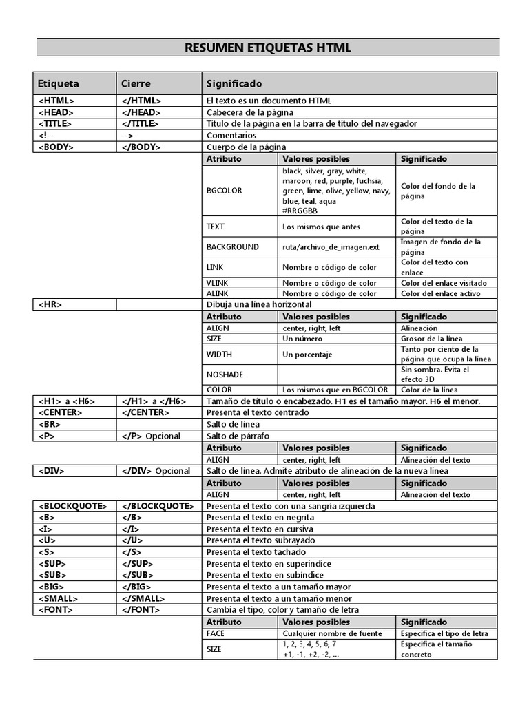 Resumen Etiquetas HTML | PDF | Hipervínculo | HTML