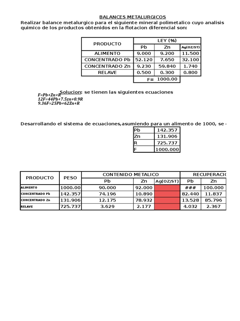 Formulario Parabola Original | PDF