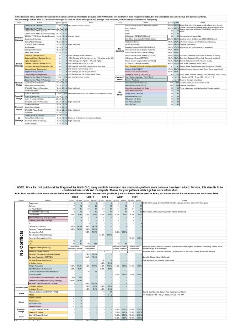 Nioh Reforge Table PDF | PDF | Leisure | Sports