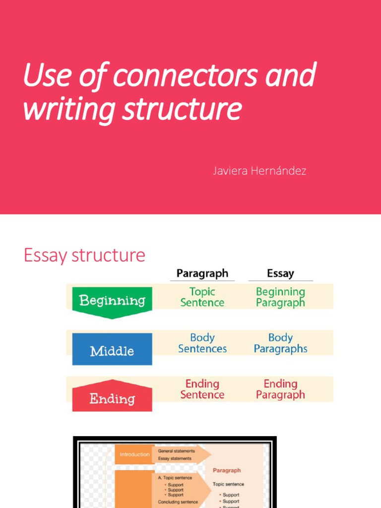 Connectors and Essay Structure Guide | PDF