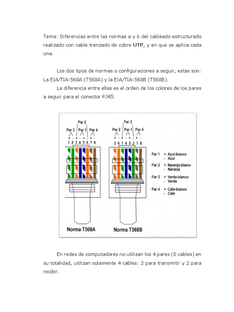 Diferencias entre las normas T568A y T568B para el cableado estructurado y sus aplicaciones ...