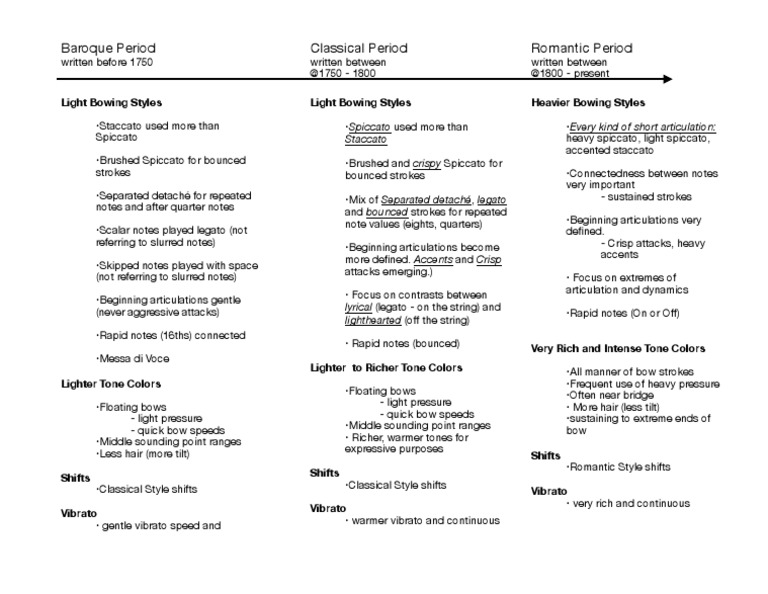 Style Period Chart | Classical Period (Music) | Musical Techniques