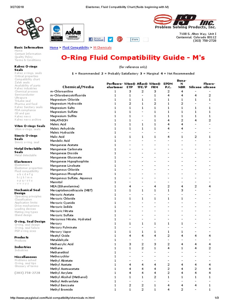 Elastomer, Fluid Compatibility Chart (Fluids Beginning With M) | PDF ...